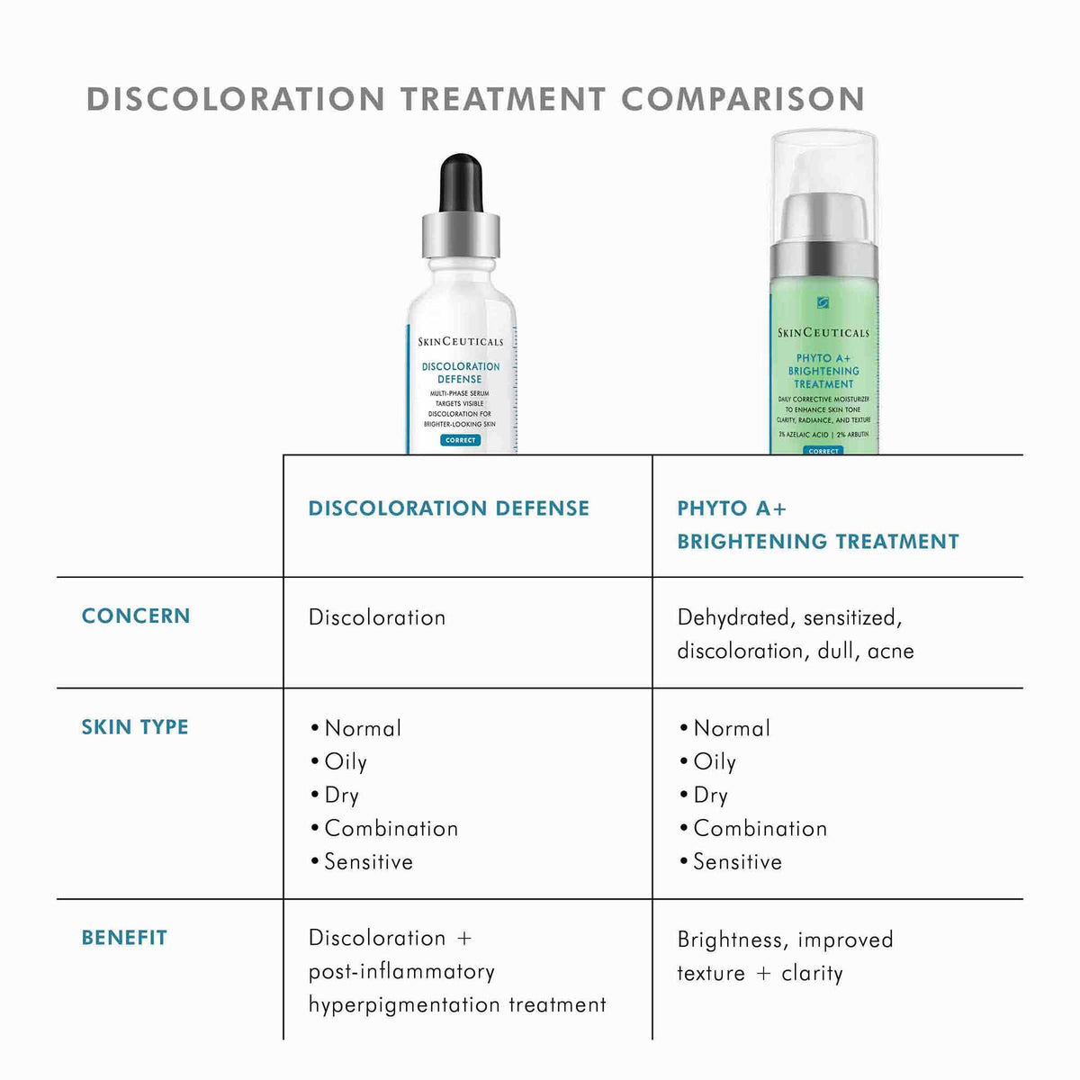 SkinCeuticals Discoloration Defense – SkinCeuticals – bluemercury