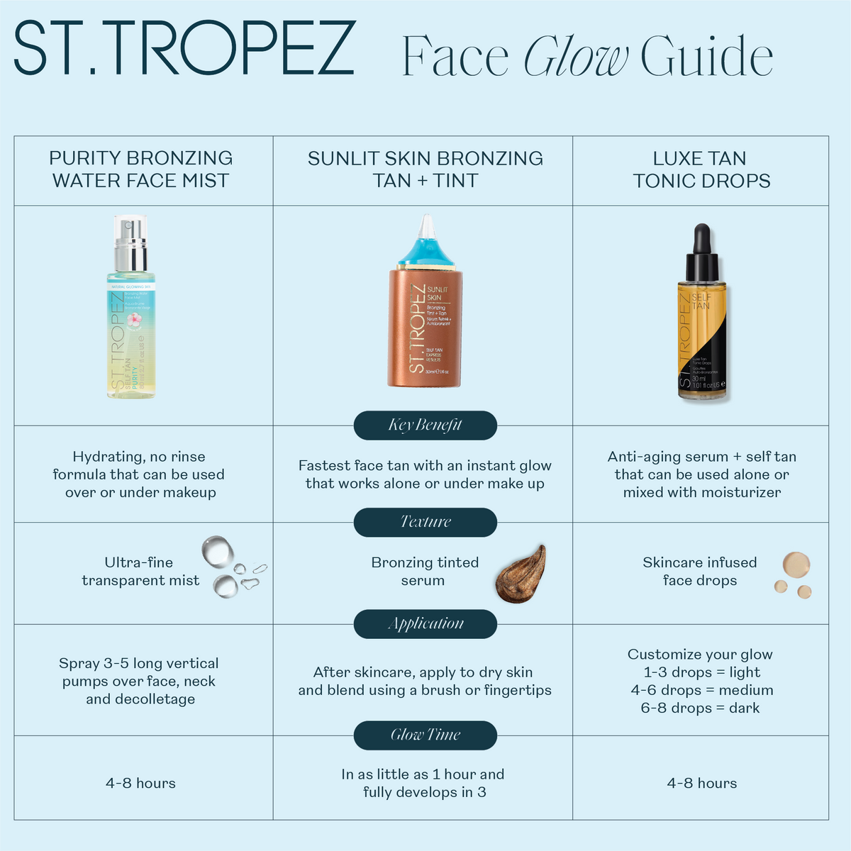 St. Tropez Sunlit Skin Bronzing Tint and Self Tan Face Serum – St ...
