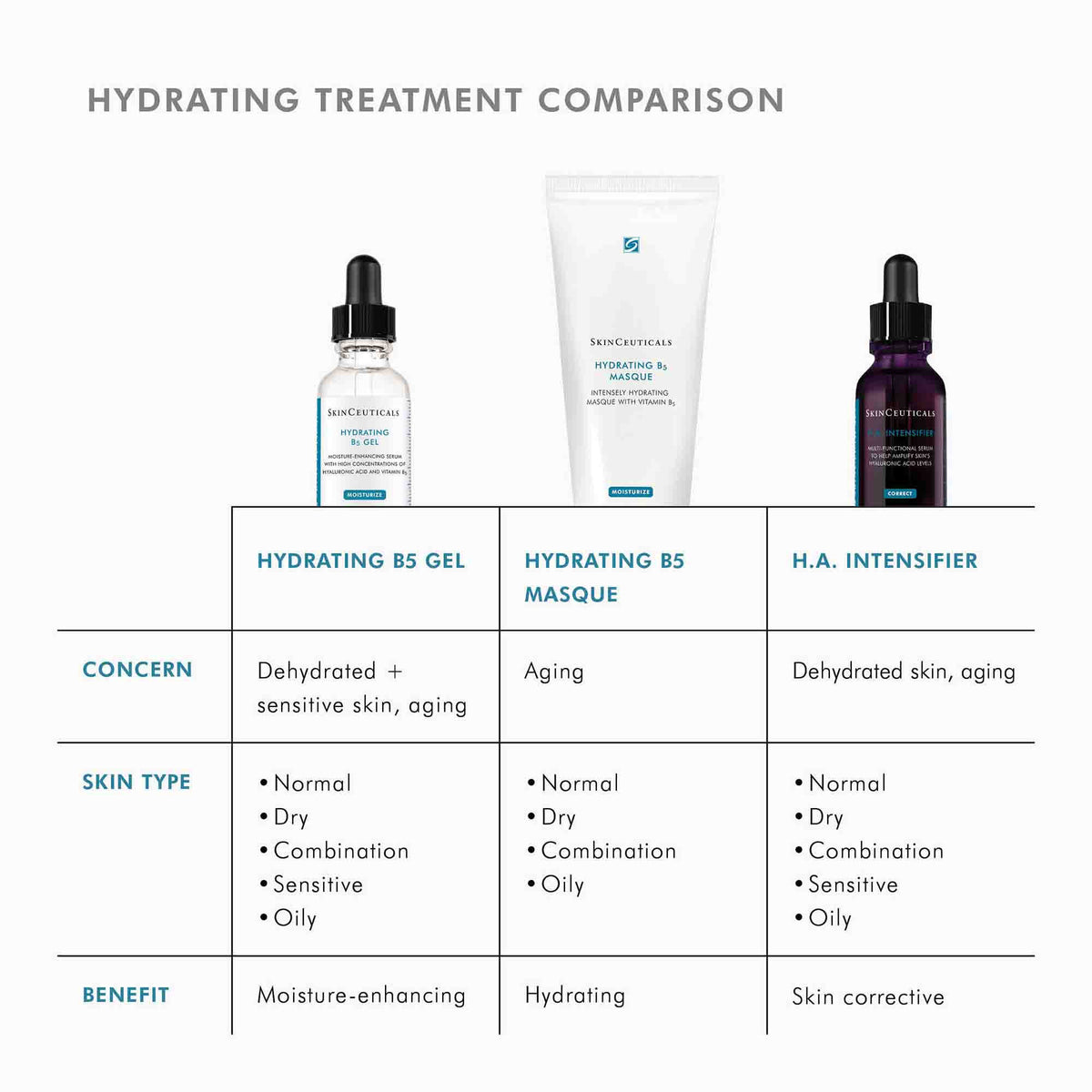 SkinCeuticals Hydrating B5 Gel – SkinCeuticals – bluemercury