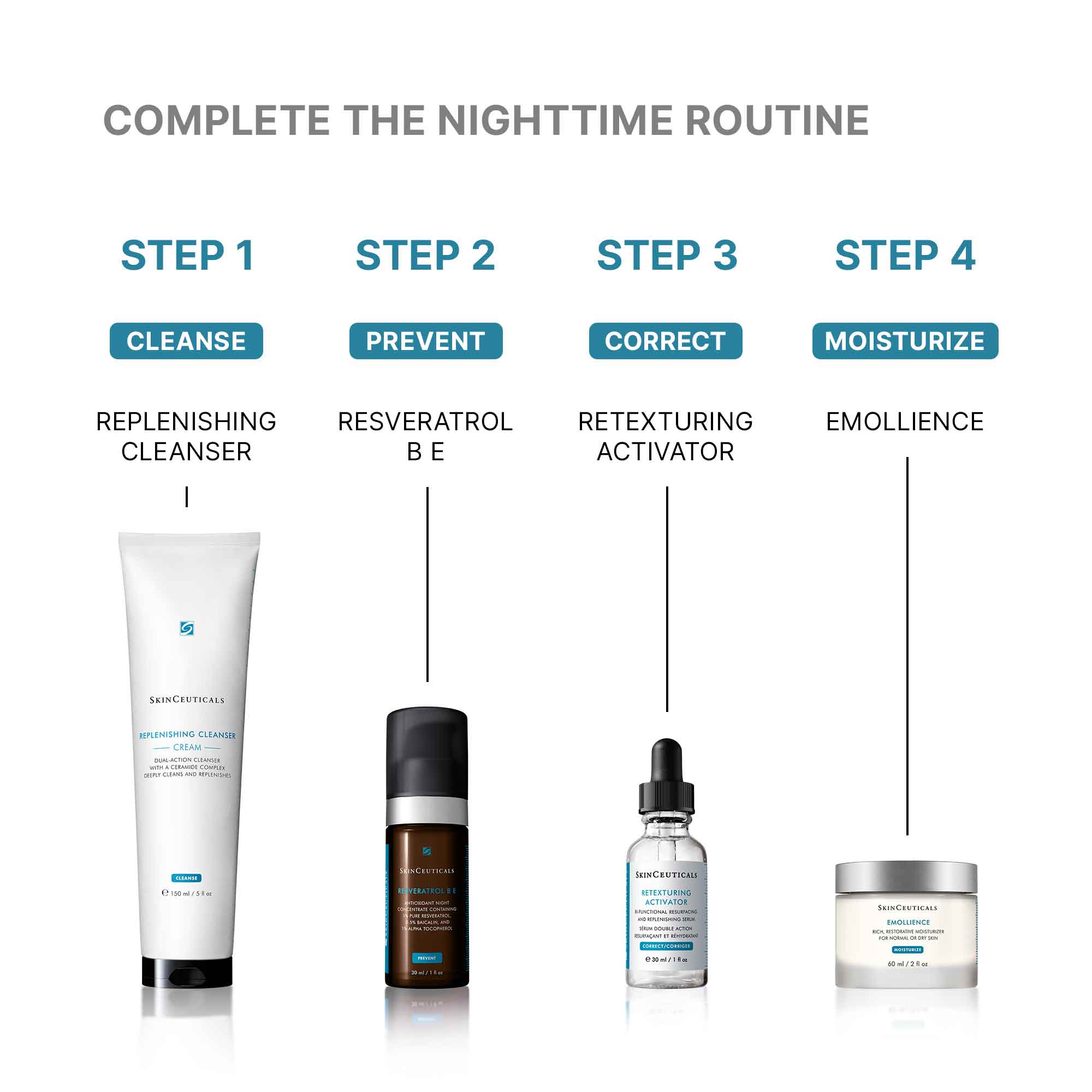 SkinCeuticals Emollience – SkinCeuticals – bluemercury