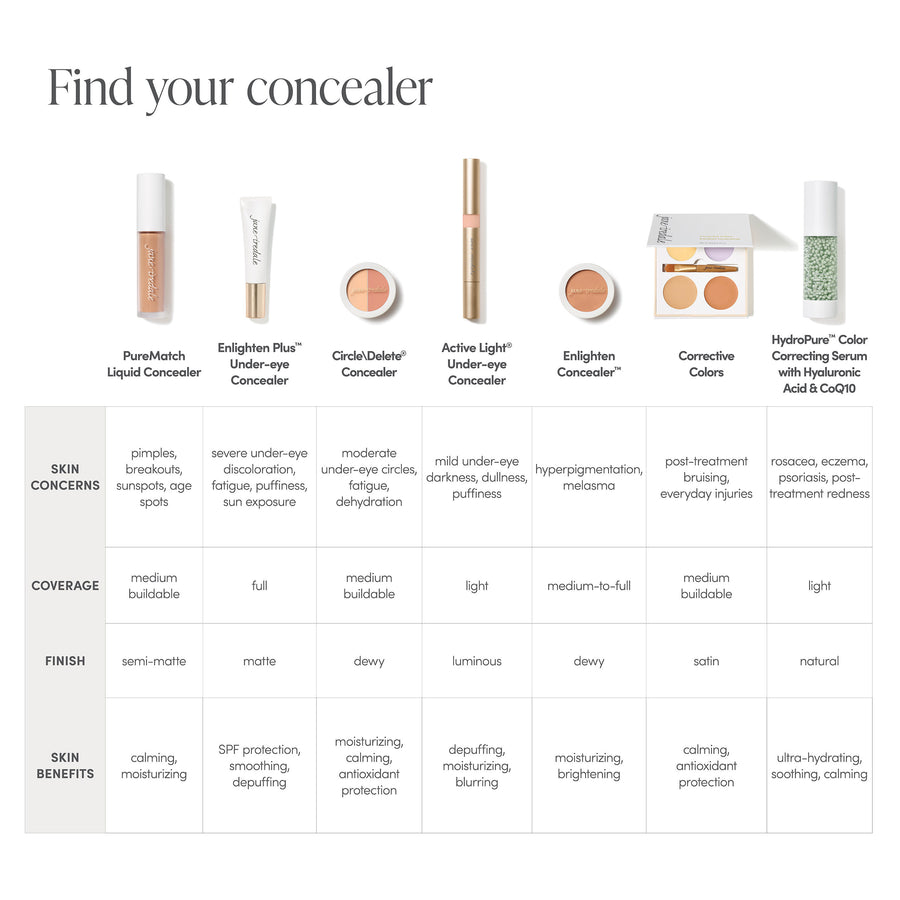 Jane Iredale Corrective Colors – Jane Iredale – bluemercury