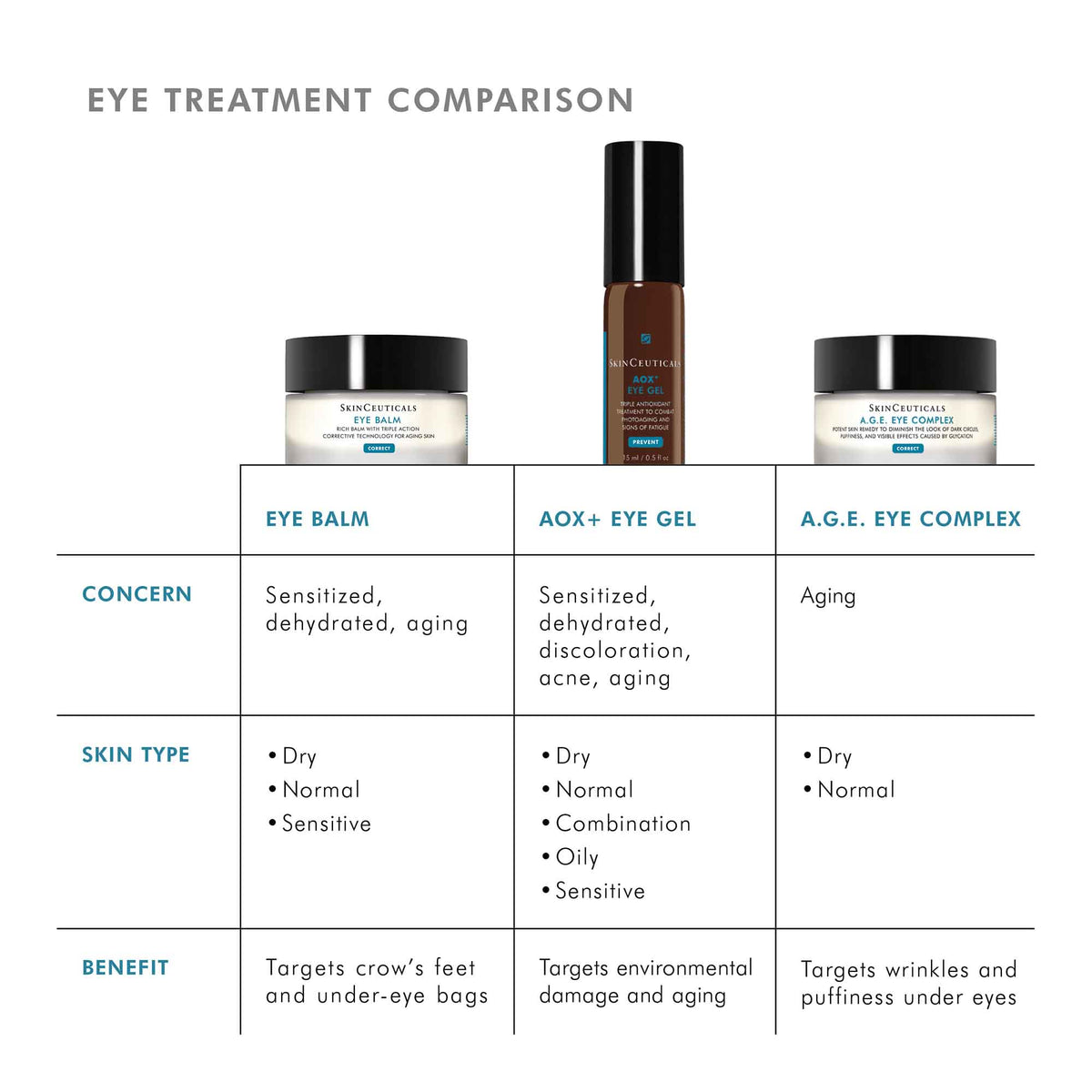 SkinCeuticals Aox+ Eye Gel – SkinCeuticals – bluemercury