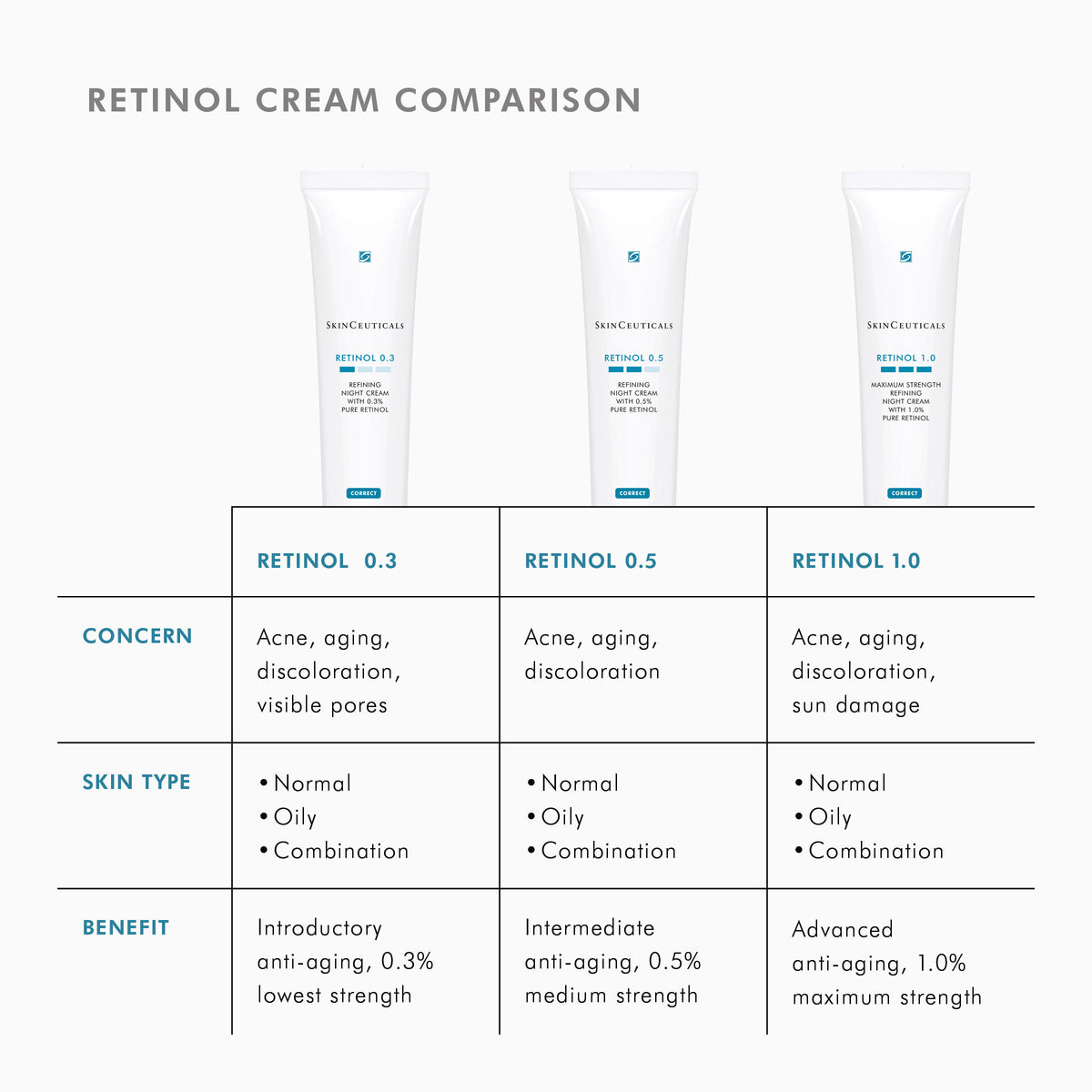 SkinCeuticals Retinol 1.0 – SkinCeuticals – bluemercury